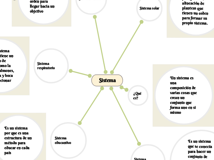Sistema - Mind Map